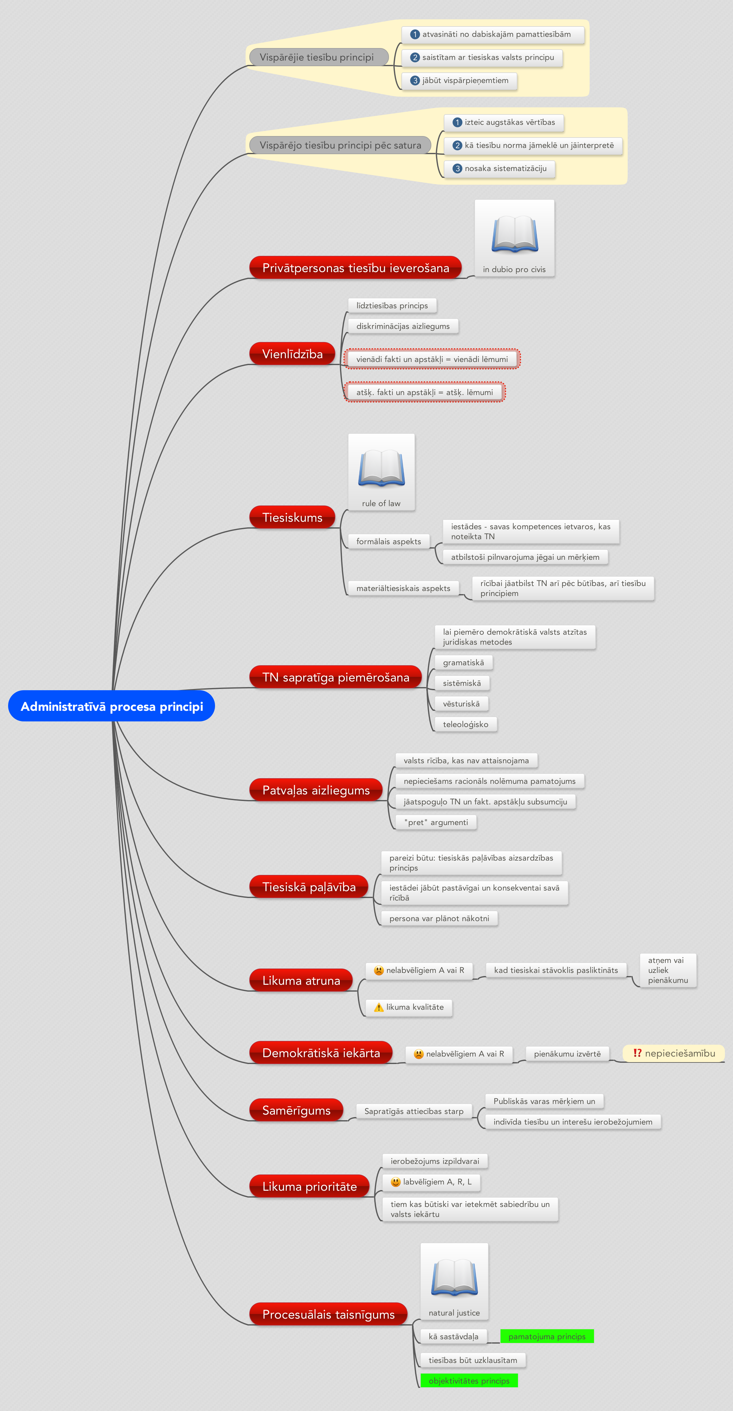 Administratīvā procesa tiesības :: personīgie pieraksti