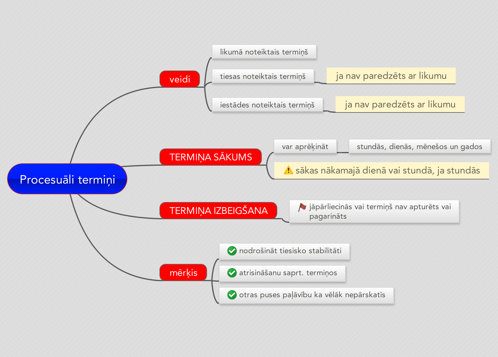Administratīvā procesa tiesības :: personīgie pieraksti